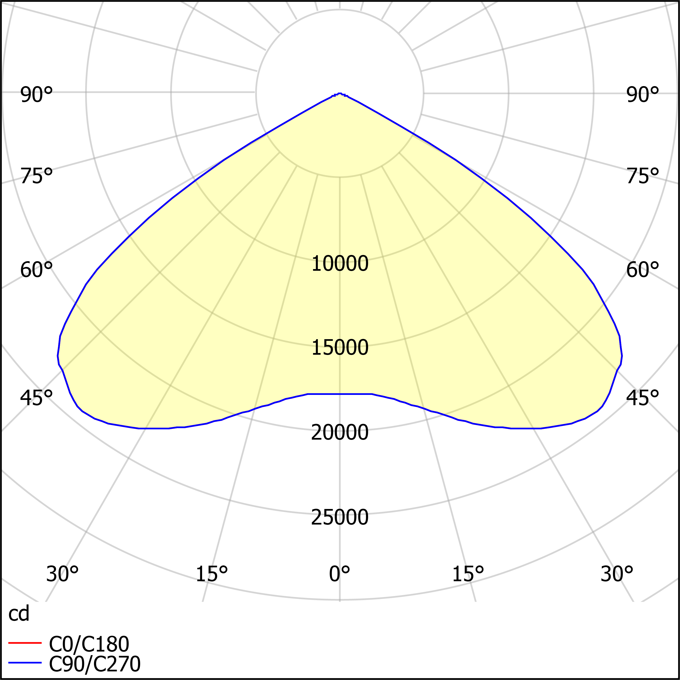 ДСП34 Leda Ex | ДСП34-180-101 Leda Ex 850