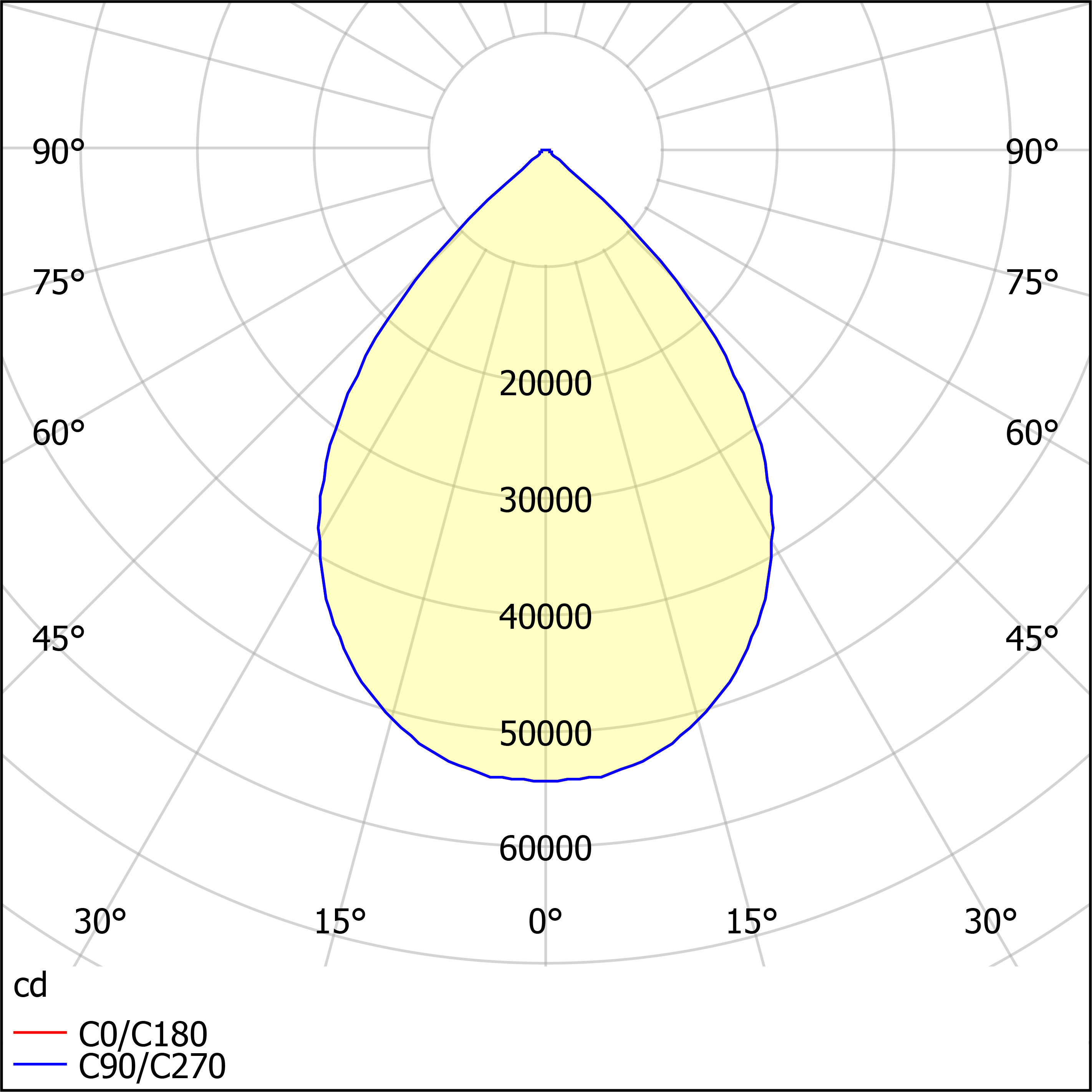 ДСП34 Leda Ex | ДСП34-240-001 Leda Ex 850 цена